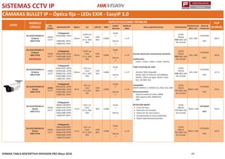 Tabla hikvision | PDF