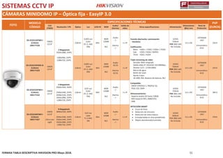 Tabla hikvision | PDF