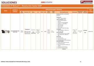 Tabla hikvision | PDF