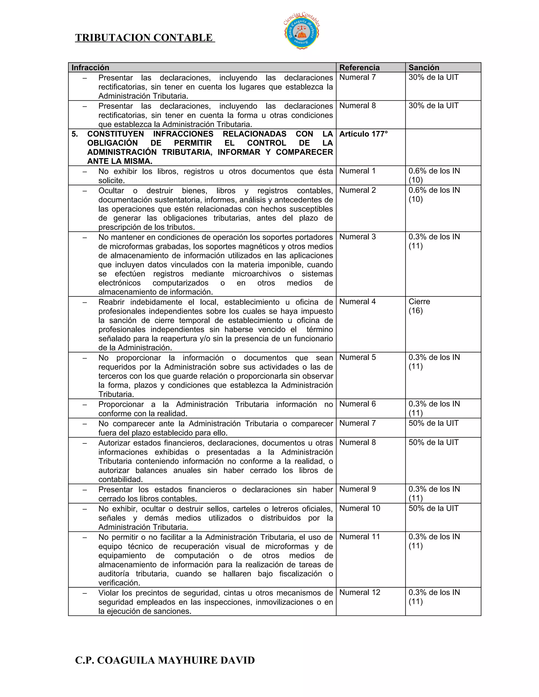 Tabla de Infracciones Sanciones y Delitos | DOC