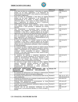 Tabla de Infracciones Sanciones y Delitos | DOC