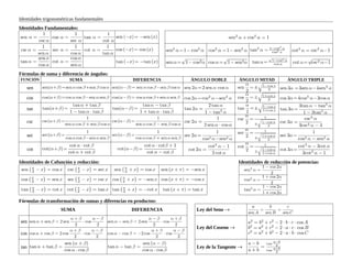 Tabla Identidades Trigonométricas para aprender | PDF