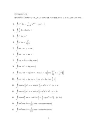 Tabla integrales | PDF