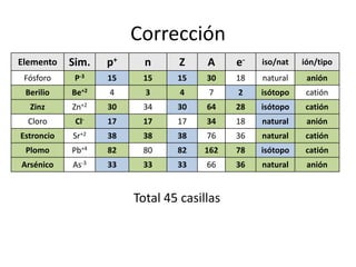 Tabla isótopos 03 iones | PPTX