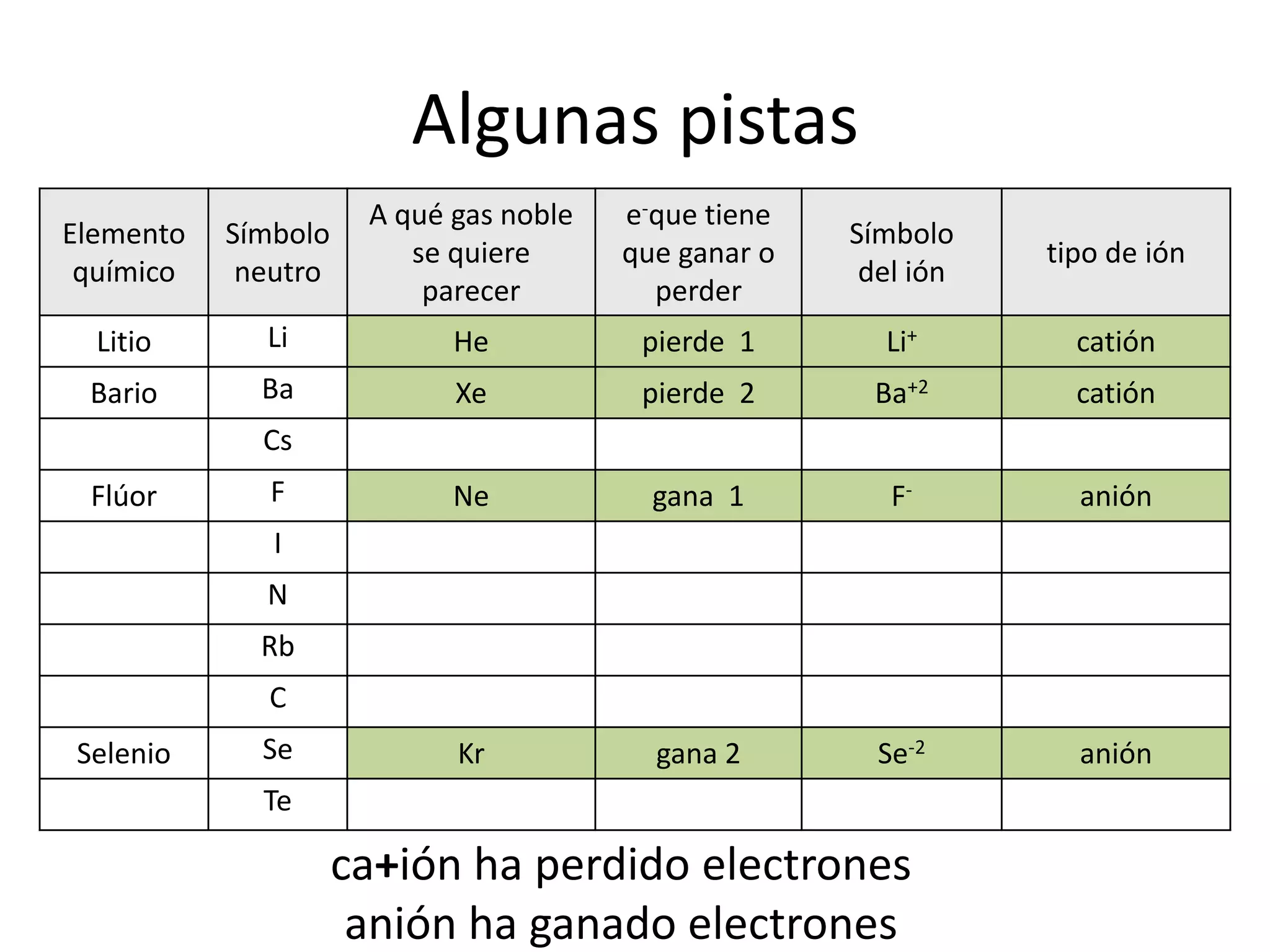 Tabla isótopos 04 iones | PPT