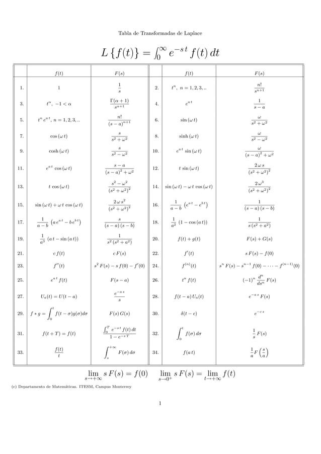 Tabla laplace | PDF