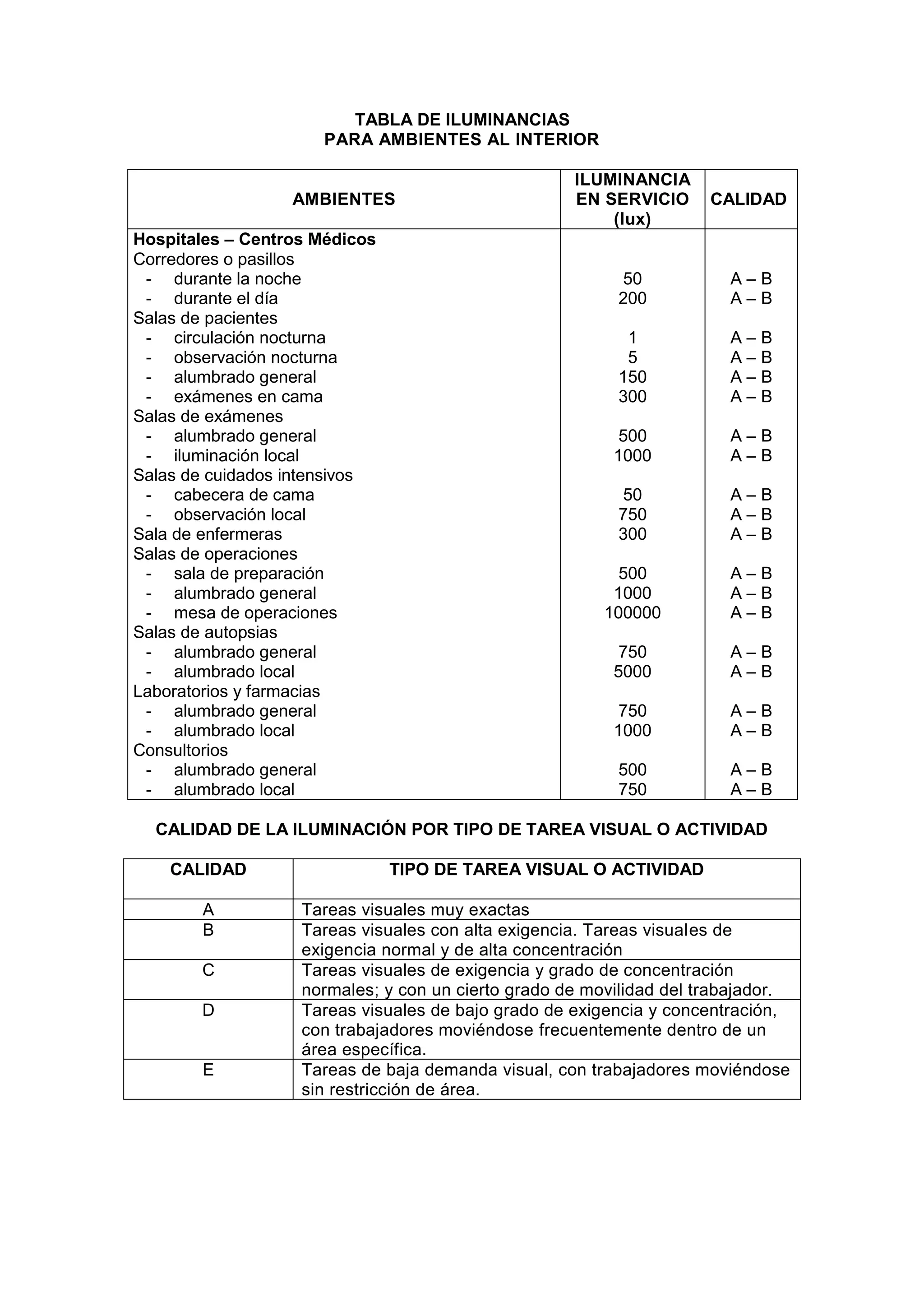 TABLA LUXES_CNE.pdf