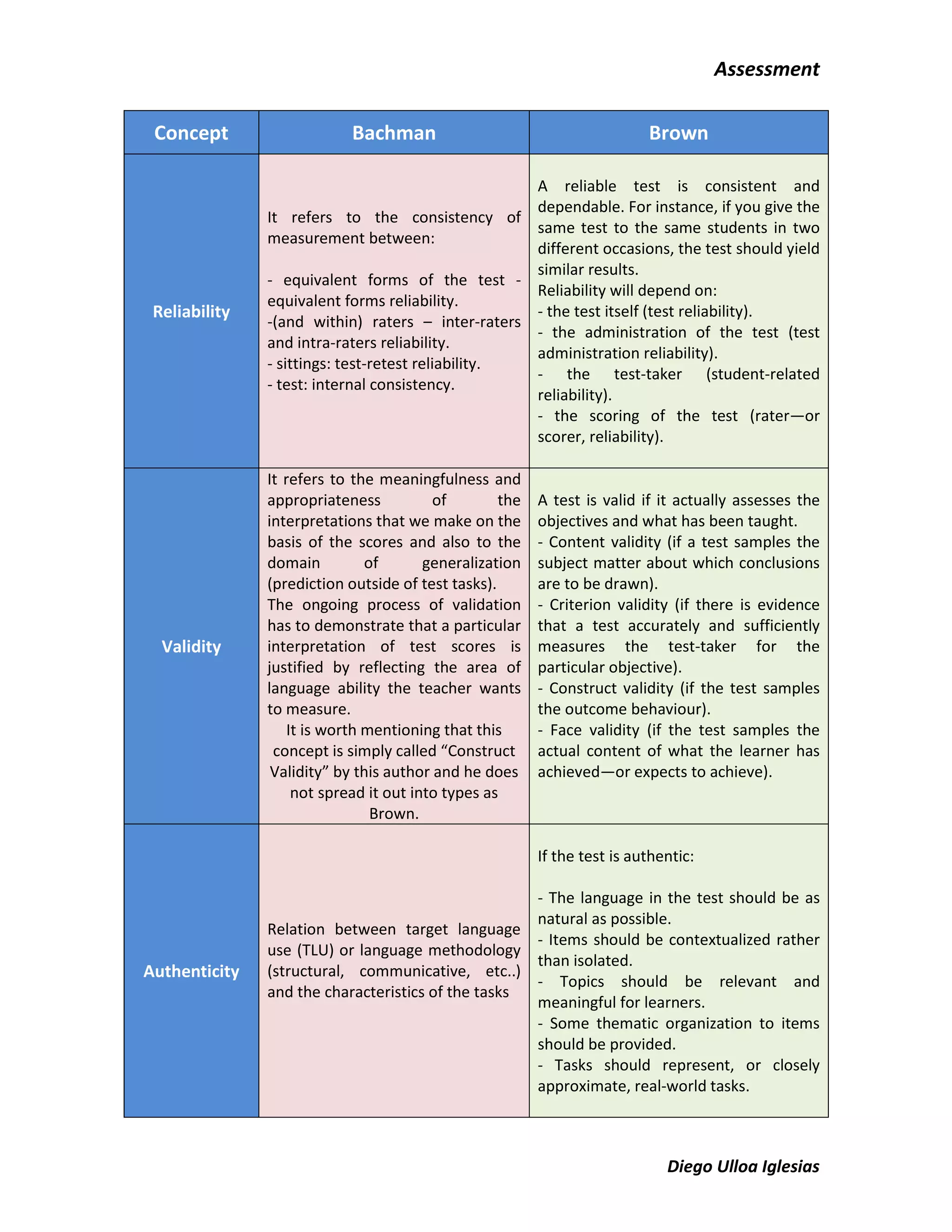 Comparative Chart (Brown - Bachman) | PDF
