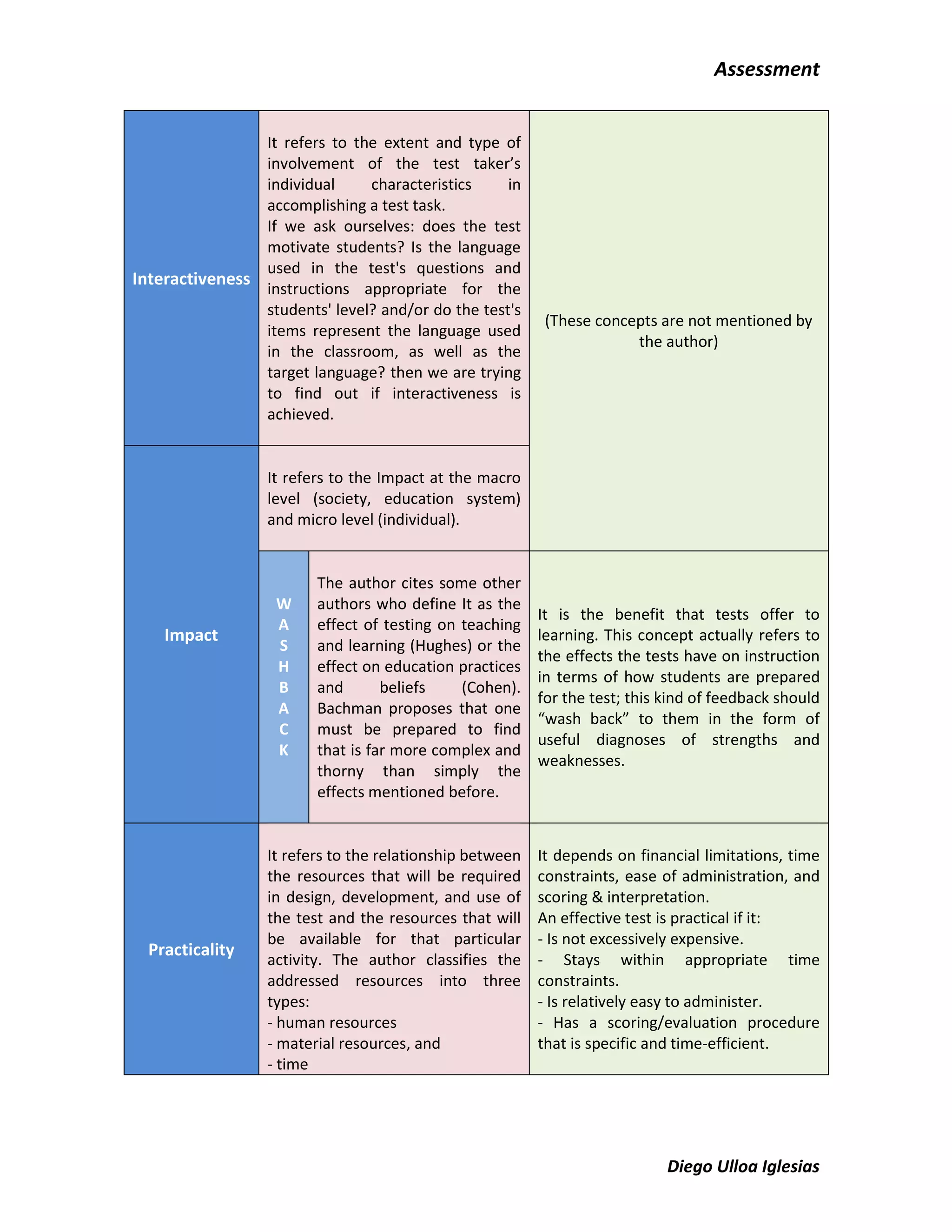 Comparative Chart (Brown - Bachman) | PDF