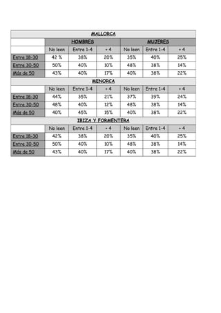 Tabla marta y cris | PDF
