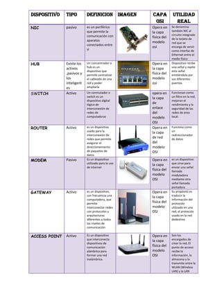 Tabla modelo osi | DOCX