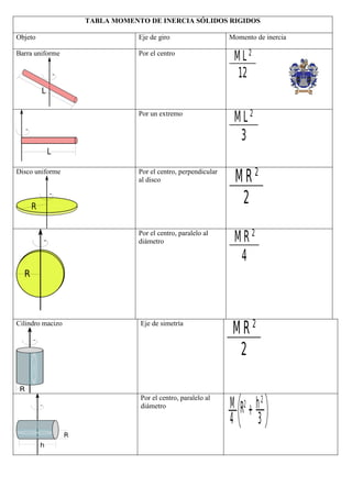 Momento De Inercia De Un Disco