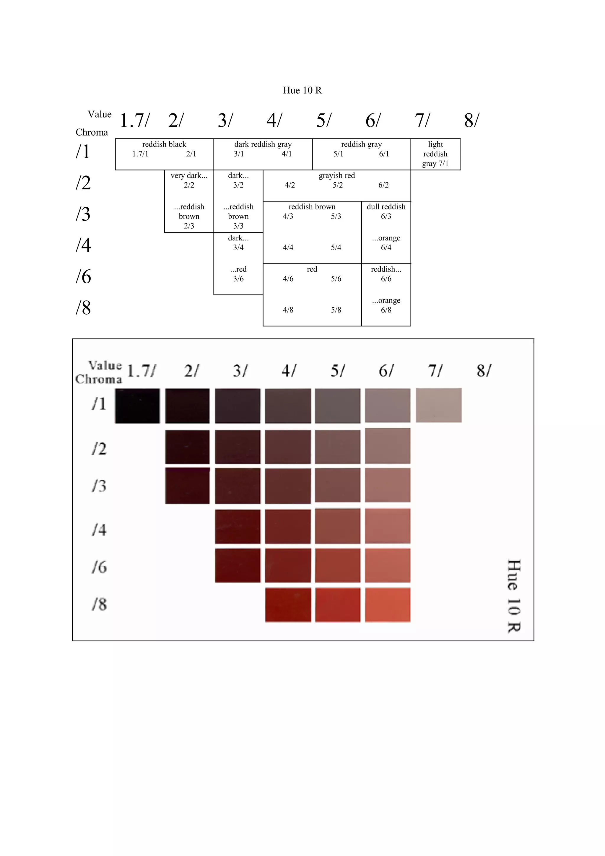 Tabla munsell digital | PDF