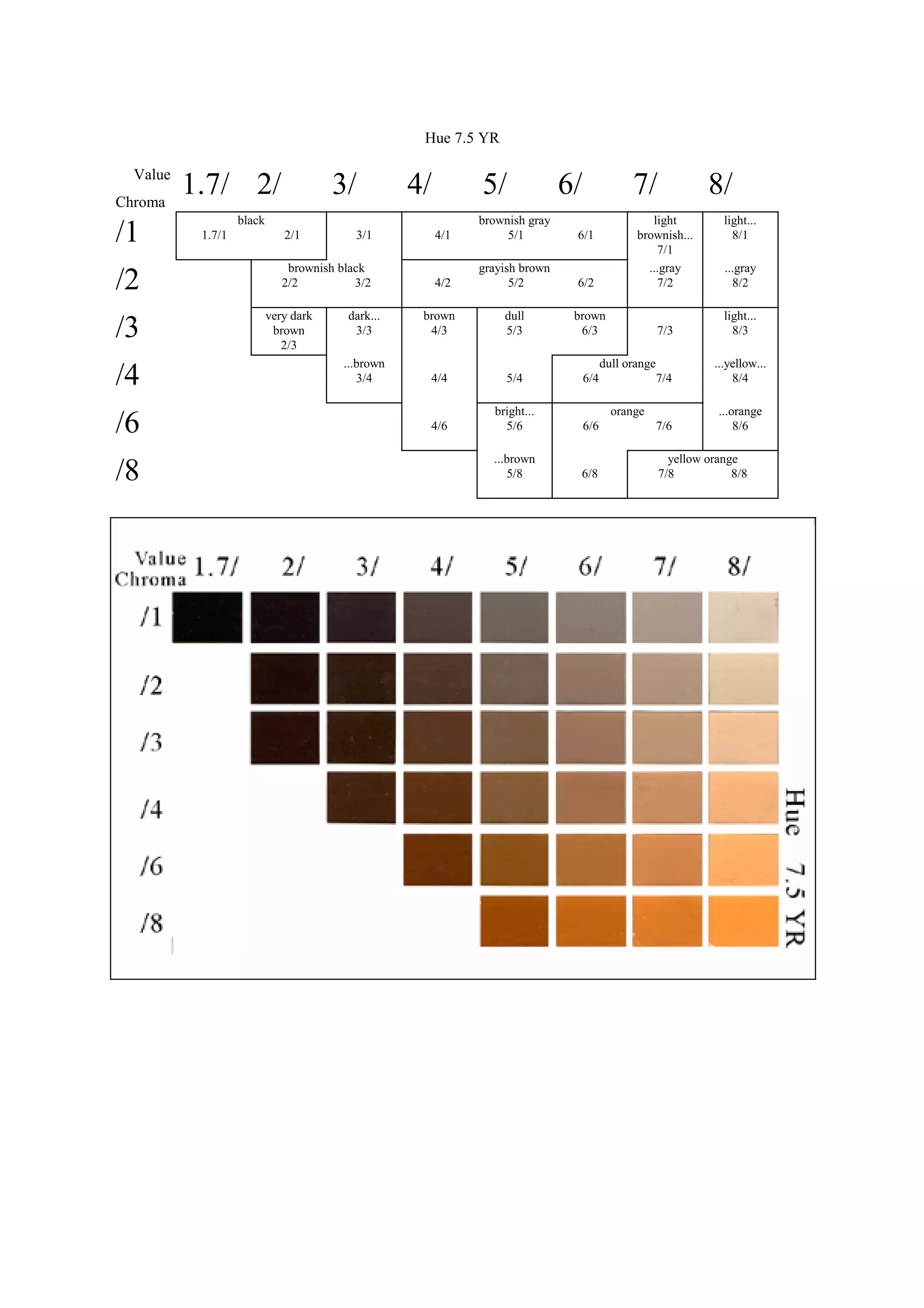 Tabla munsell digital | PDF