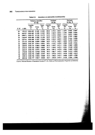 Tabla nh3 | PDF