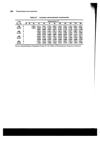 Tabla nh3 | PDF