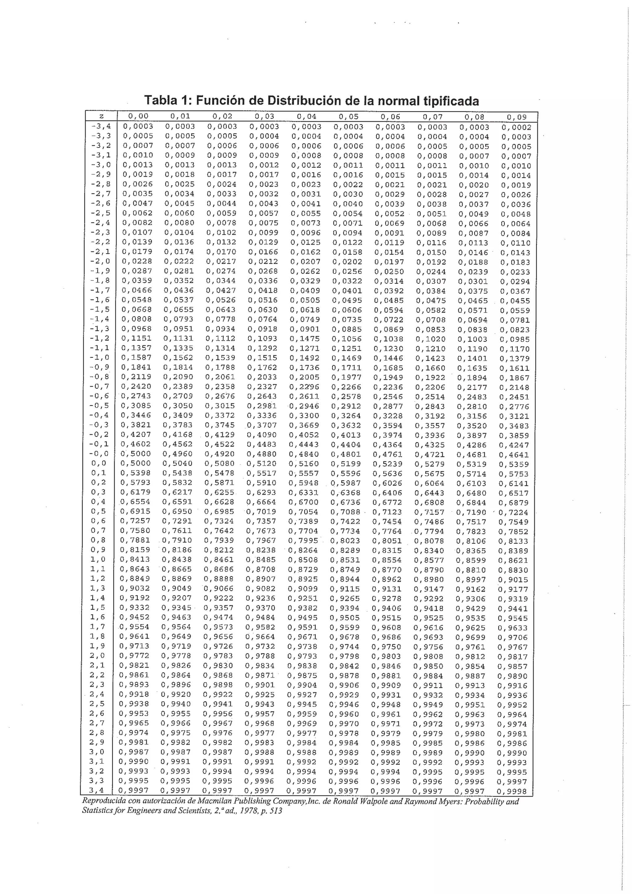 Tabla normal y binomial | PDF