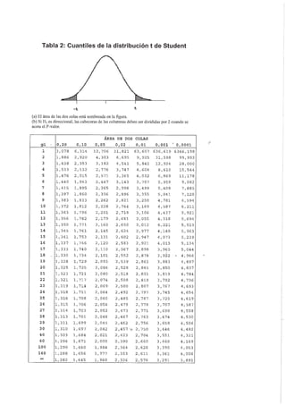 Tabla normal y binomial | PDF