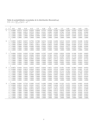Tabla normal y binomial | PDF