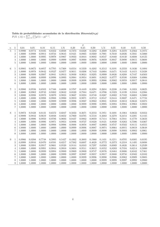 Tabla normal y binomial | PDF
