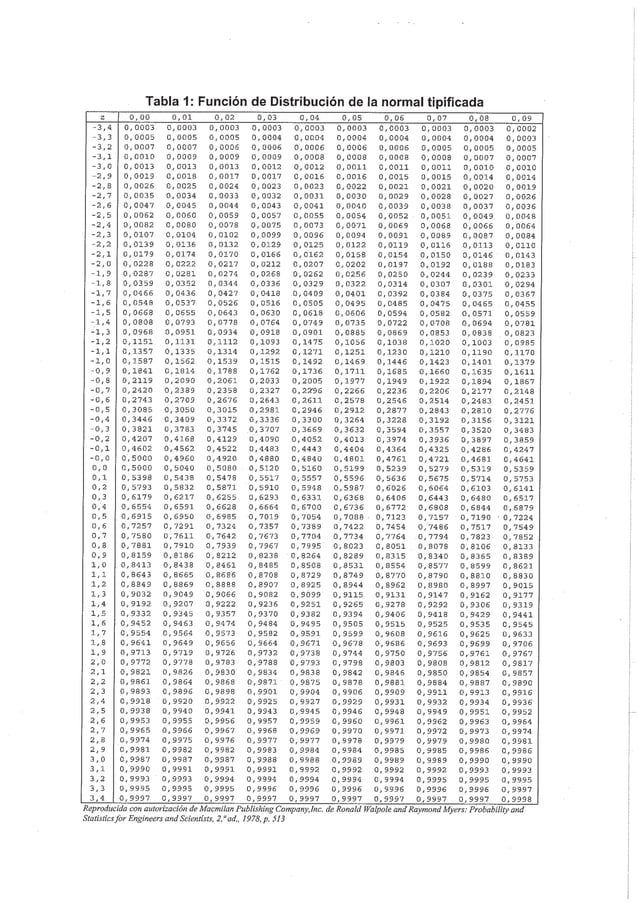 Tabla normal y binomial | PDF