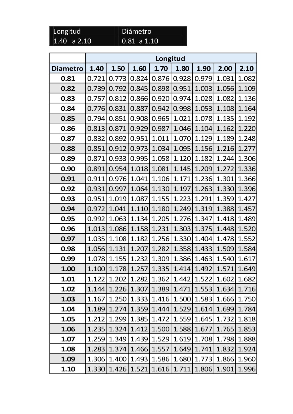 forestal, Tabla para cubicar madera, maderas, cubicación