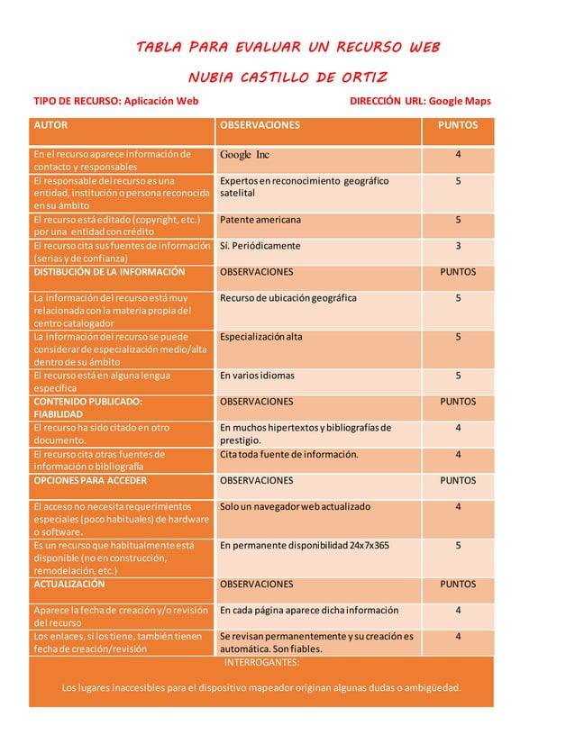 Tabla para evaluar un recurso web | DOCX
