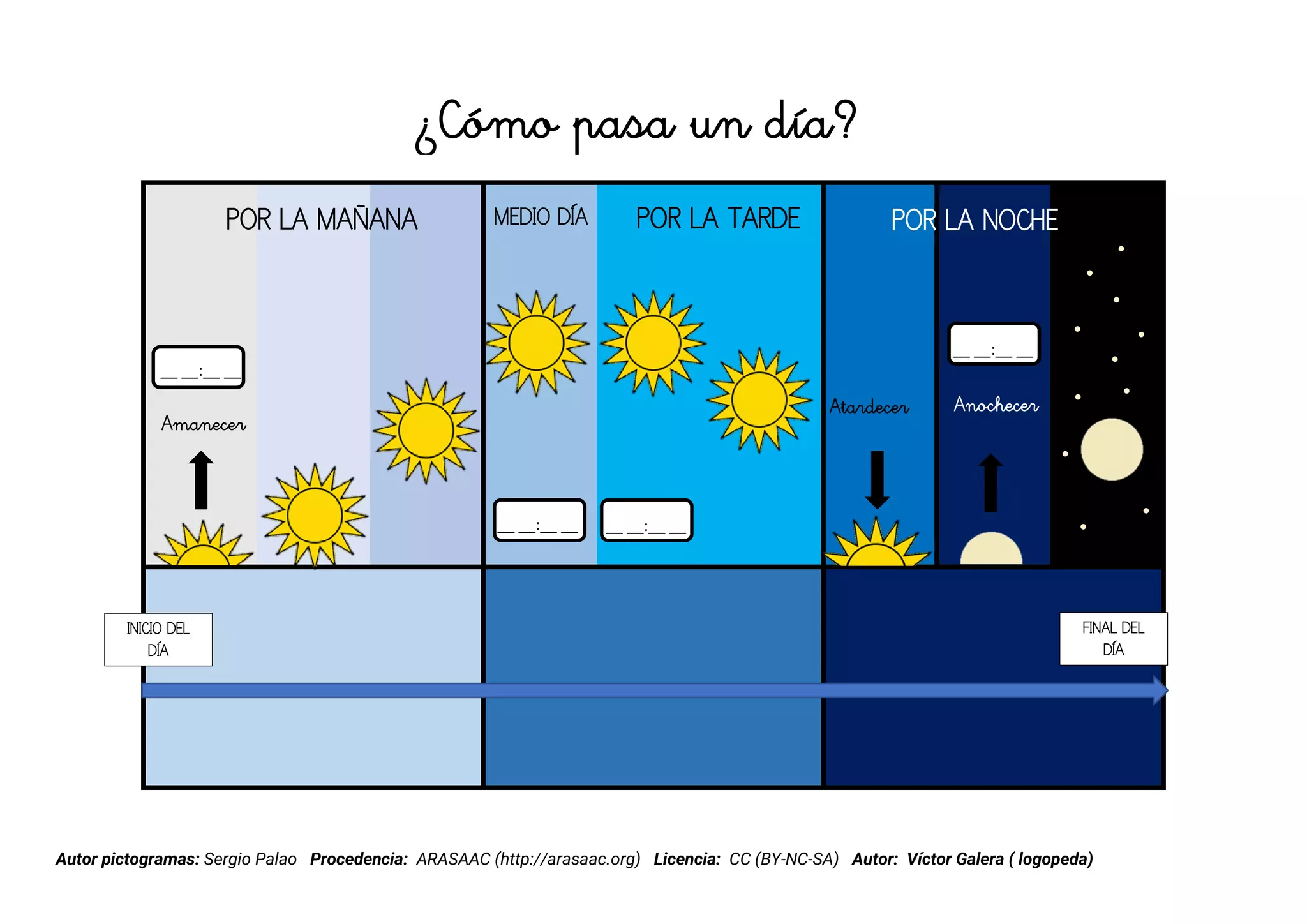 Tabla_percepción_temporal.pdf