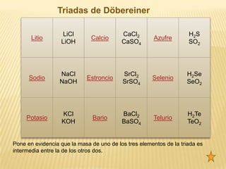 Tabla periódica | PPTX