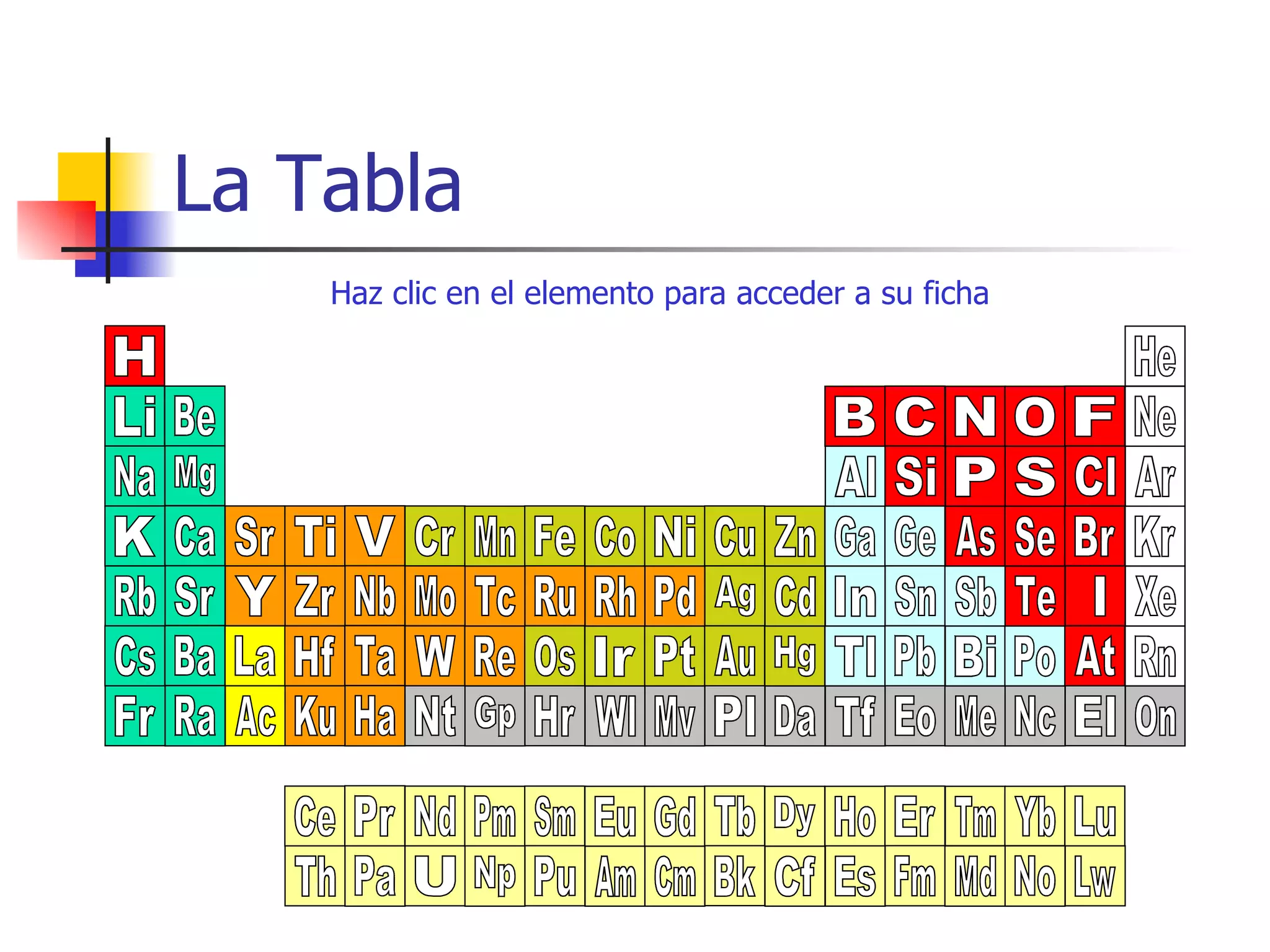 Tabla periódica | PPT