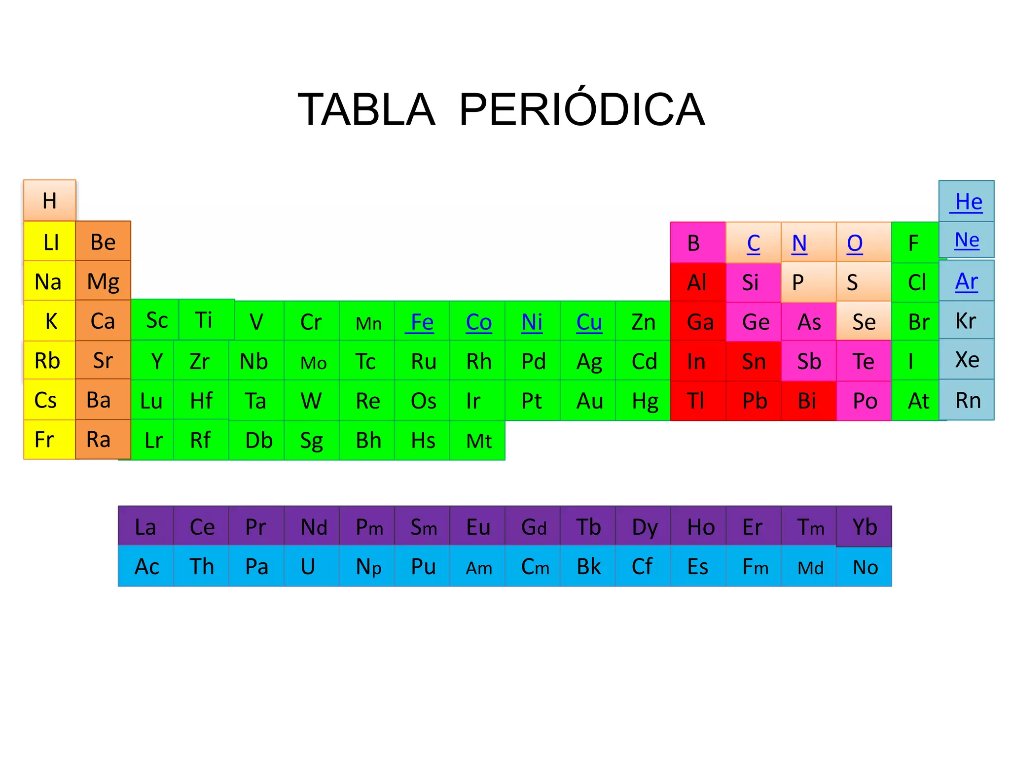 Tabla periódica | PPT