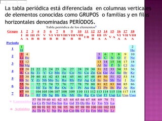 Tabla periódica | PPTX