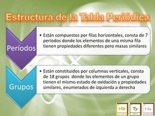 Tabla Periódica | PPTX