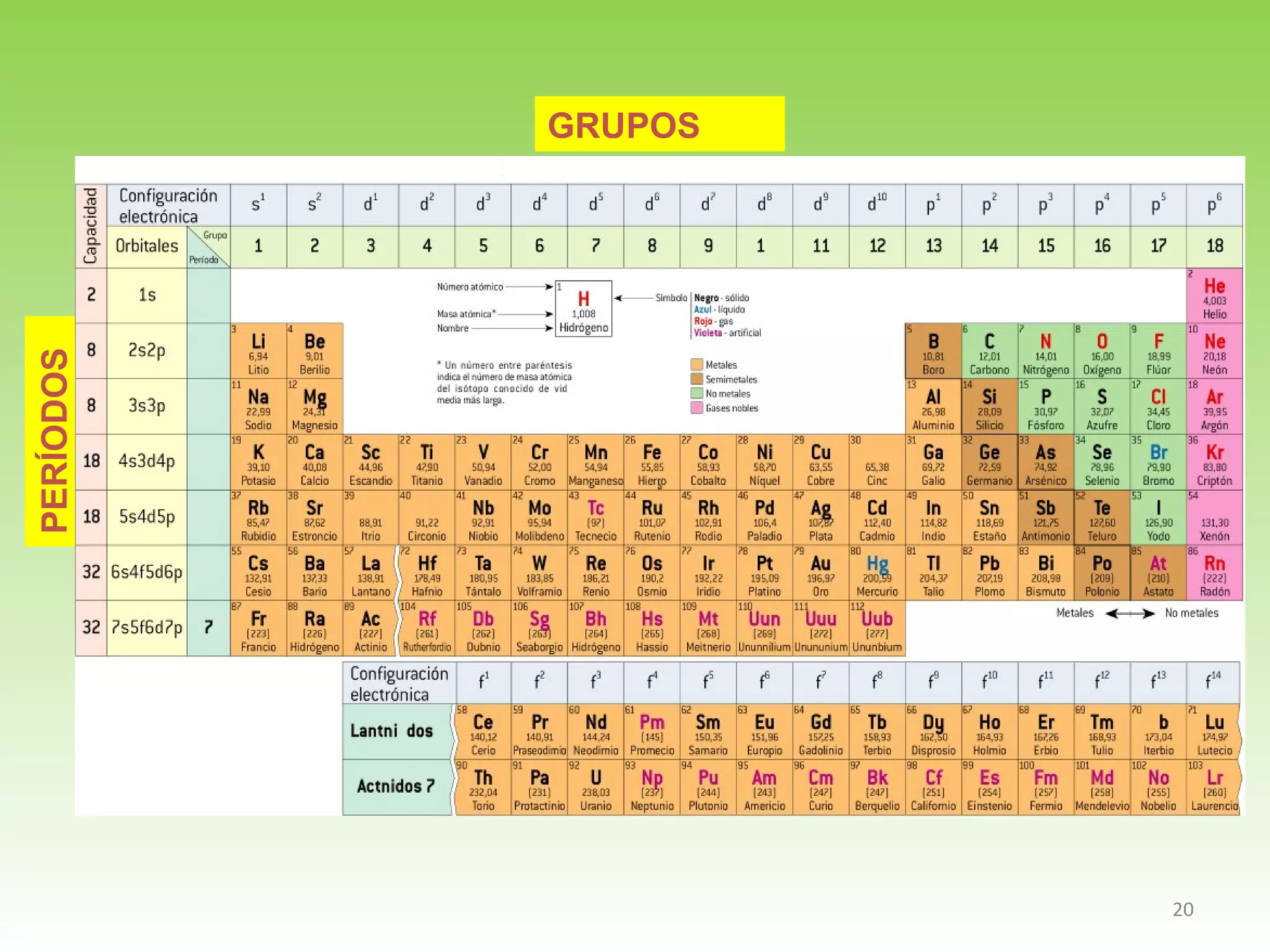 Tabla periódica | PPT