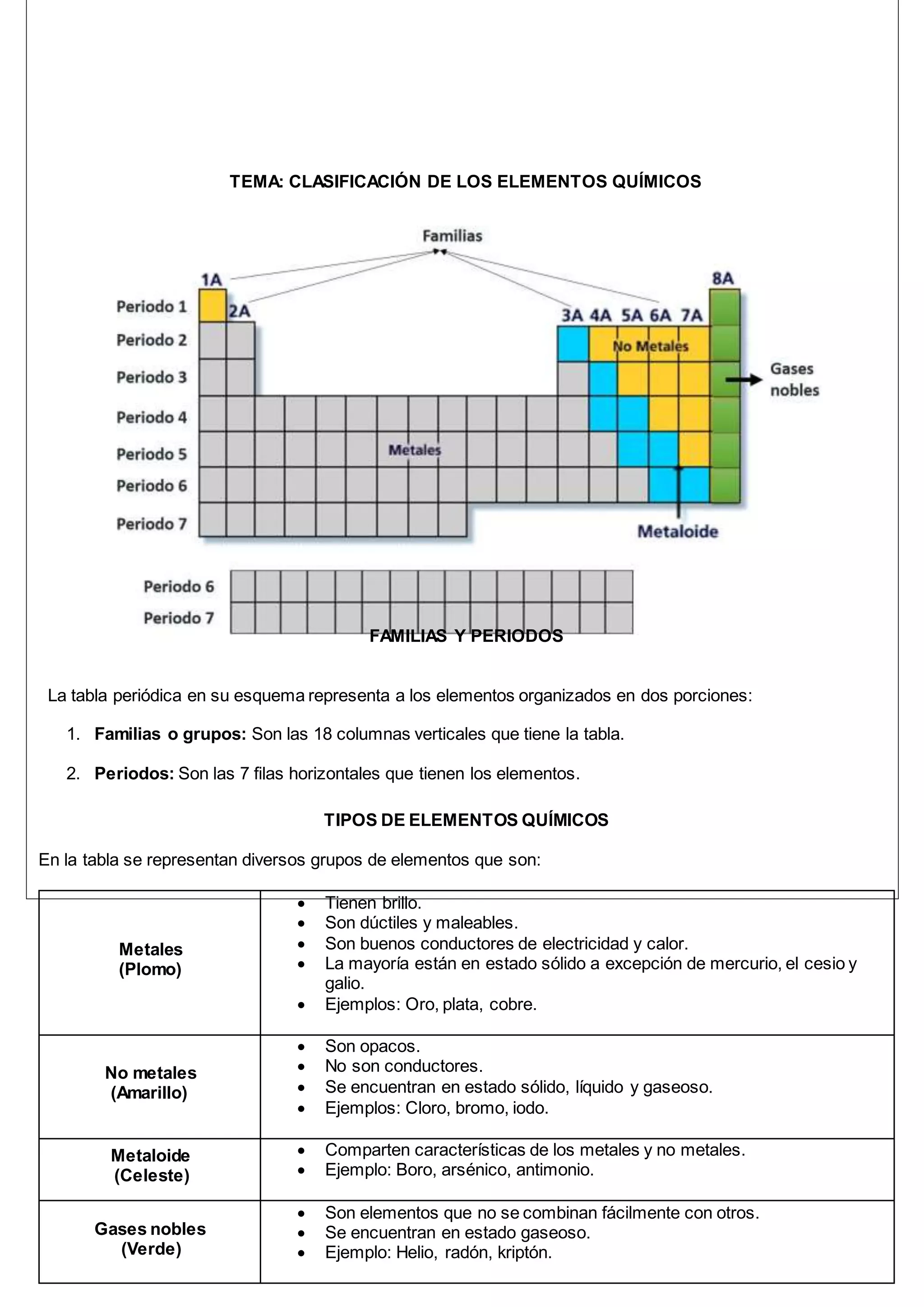 Tabla periódica | DOCX