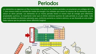Tabla periódica.pdf