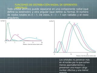 Tabla Periódica conceptos y ejercicios.pptx