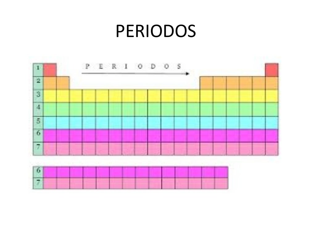 Tabla peri dica[1]