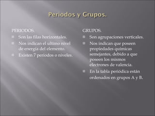 Tabla periódica de los elementos | PPT