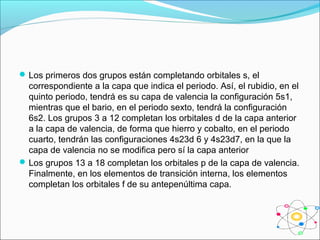 Tabla periódica de los elementos químicos | PPT