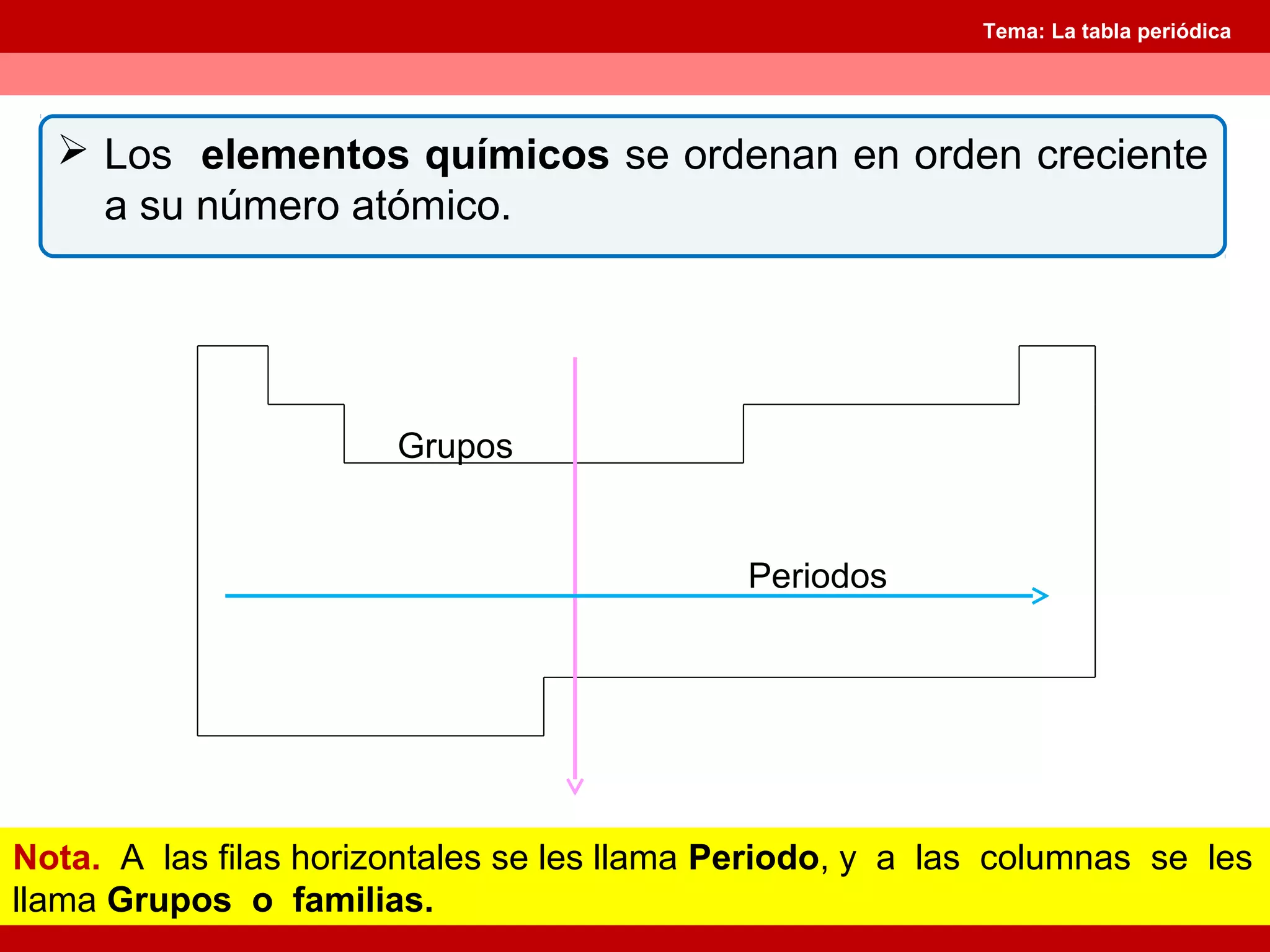 Tabla Periódica de los Elementos Químicos | PPT | Chemistry | Science