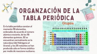Tabla periódica de los elementos químicos.pdf