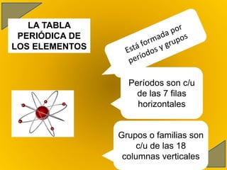 Tabla periódica de Eduardo cedeño | PPTX