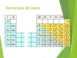 Tabla periódica, electrones de valencia.ppt