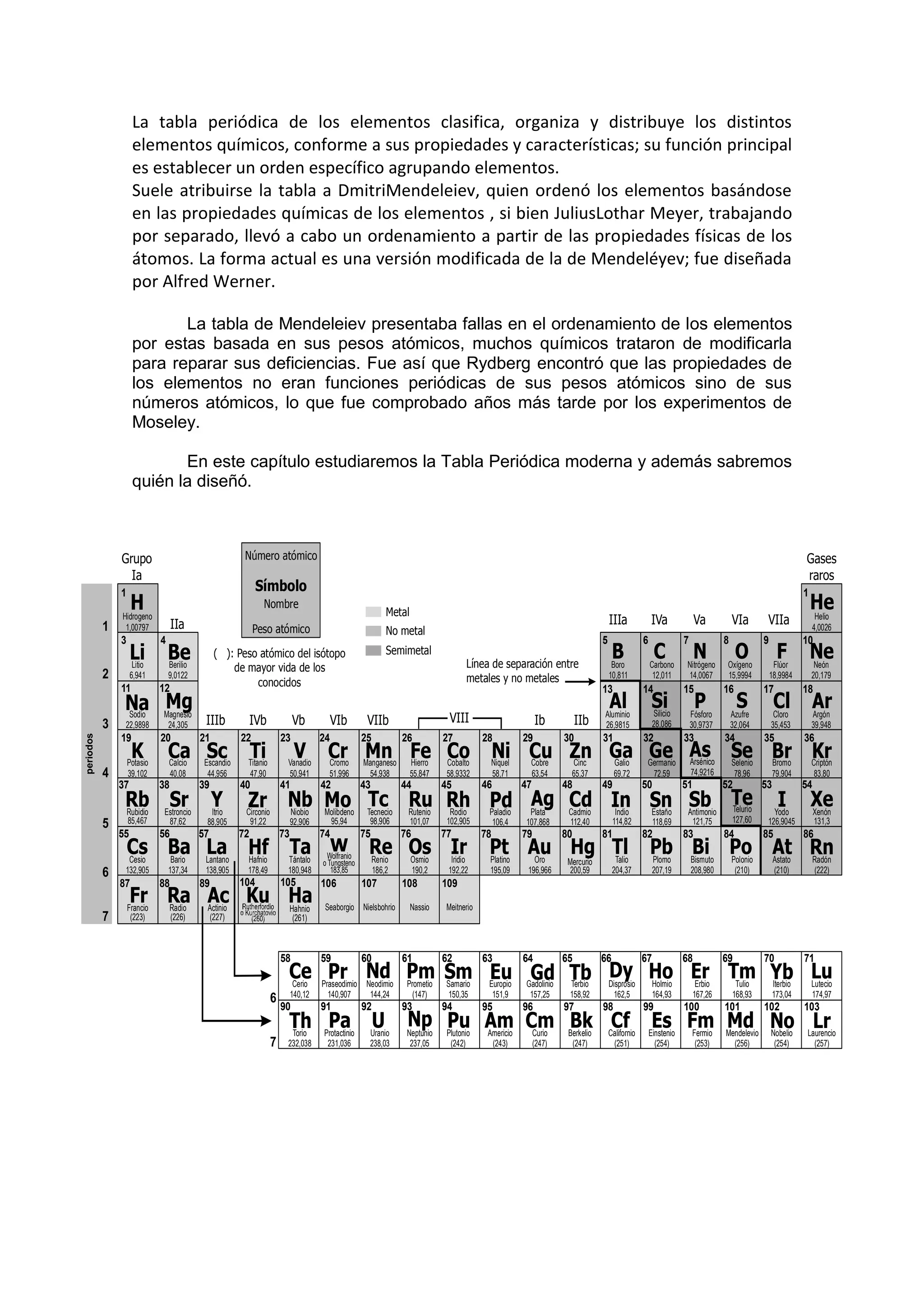Tabla periódica ficha aplicacion | DOCX