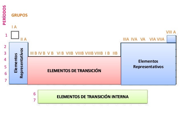 Calcógenos En La Tabla Periódica