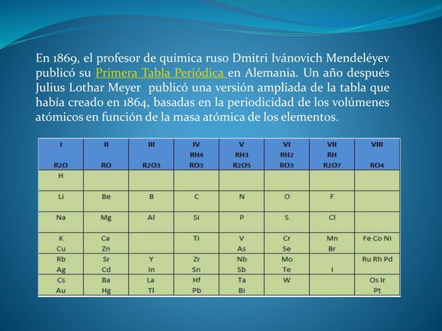 Tabla periódica Yánez Yonmer | PPTX | Chemistry | Science