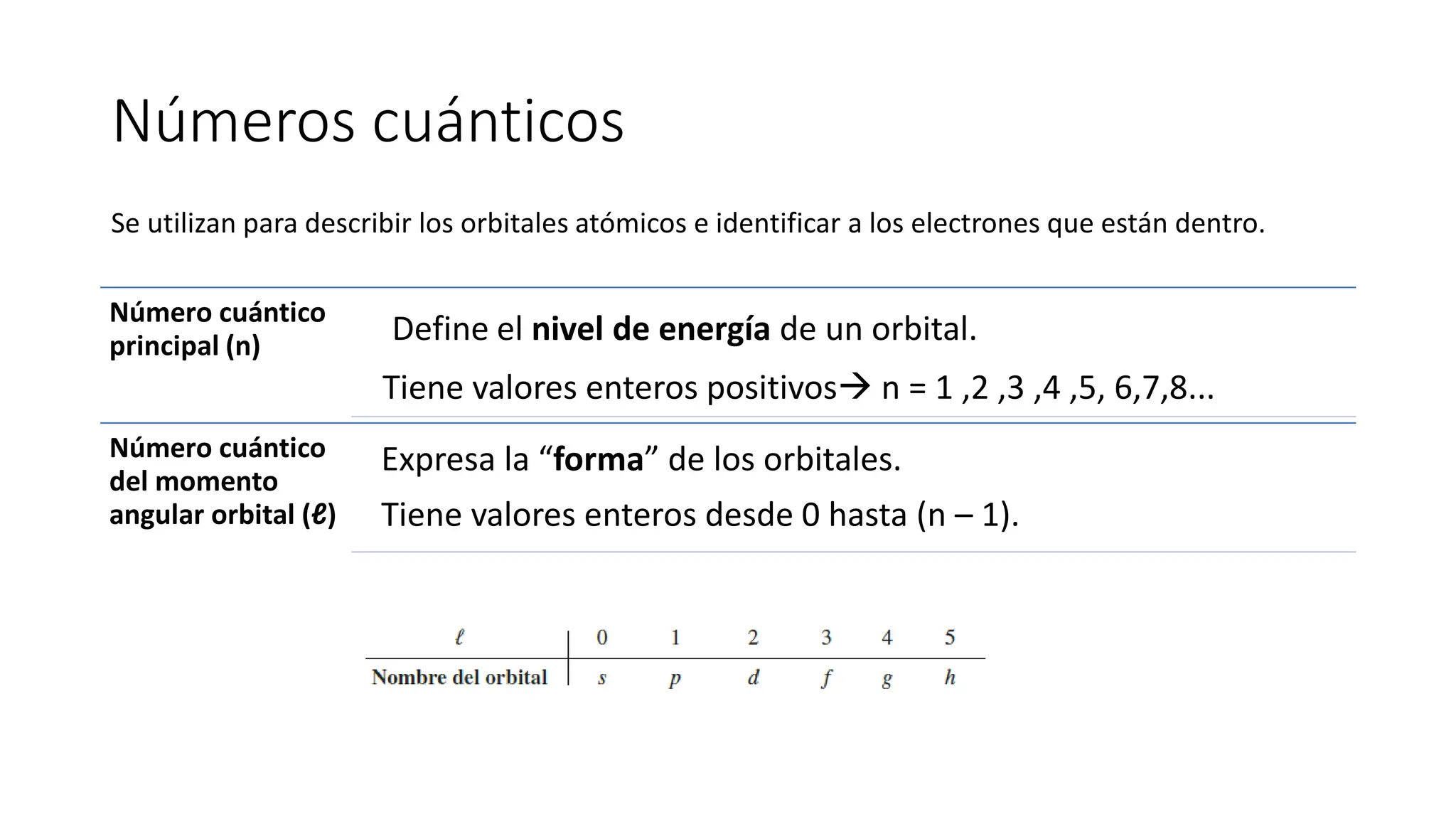 Tabla periódica y números cuánticos(1).pdf