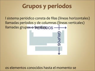 Tabla peridica y propiedades peridicas | PPT