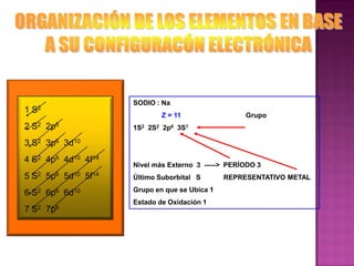 Tabla periódica y propiedades periódicas | PPTX